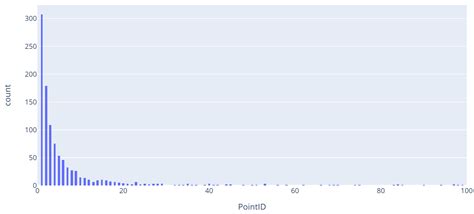 Python Faster Algorithm To Calculate Similarity Between Points In