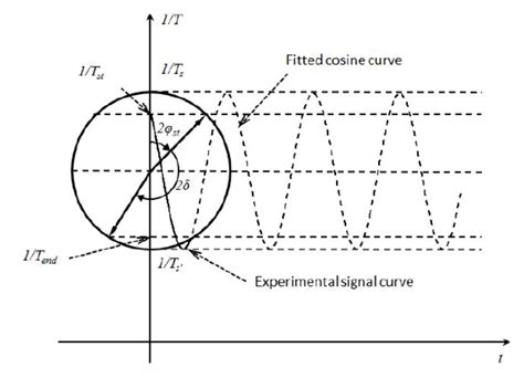 The Proposed Trace Diagram To Assist Optical Monitoring Download Scientific Diagram