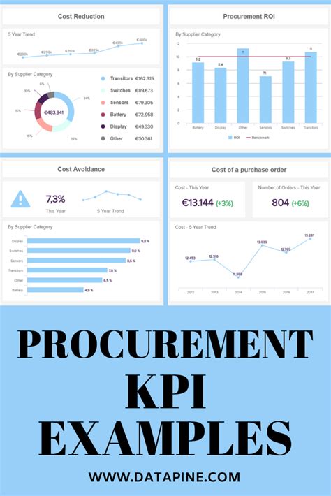 Numerous Procurement KPIs Will Ensure Your Purchasing Processes Are On