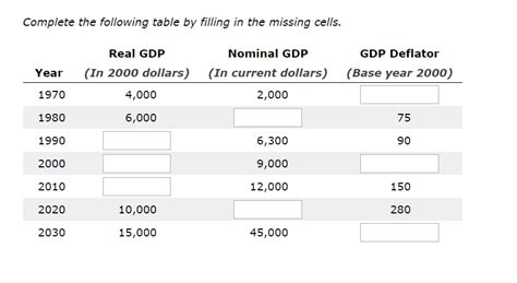 Solved Complete The Following Table By Filling In The