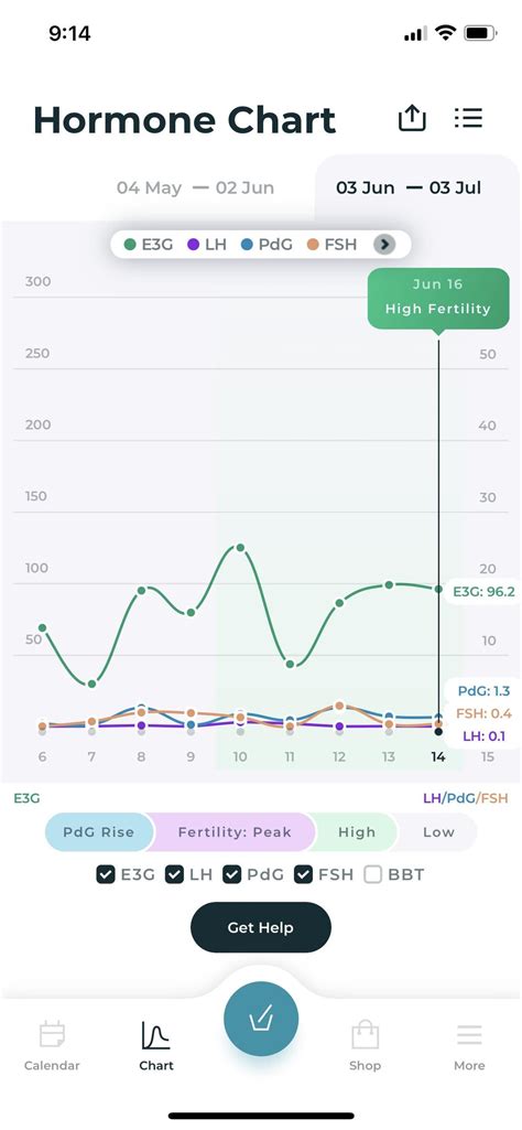 How Long Is Fertile Window Usually Rinito