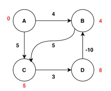 Bellman Ford Shortest Path Algorithm Baeldung On Computer Science