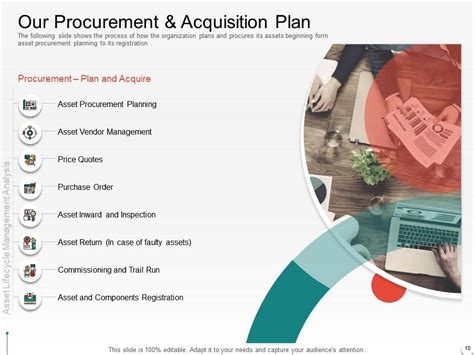 Asset Lifecycle Management Analysis Powerpoint Presentation Slides