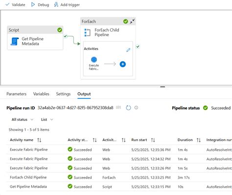 Metadata Driven Fabric Data Factory Pipeline Orchestration From Adf