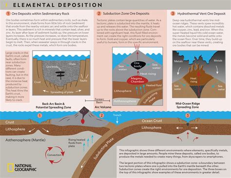 Examples Of Compounds In Science