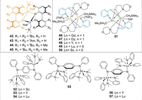 Stereoselective Polymerization Of Aromatic Vinyl Polar Monomers Li 2023 European Journal