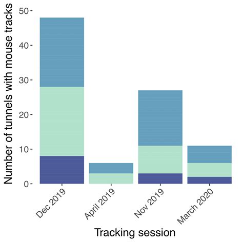 R Horizontal White Lines In Ggplot Bar Graph Stack Overflow