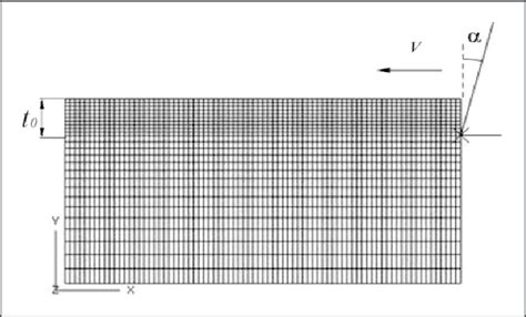 Fe Model Of 2d Orthogonal Cutting Download Scientific Diagram
