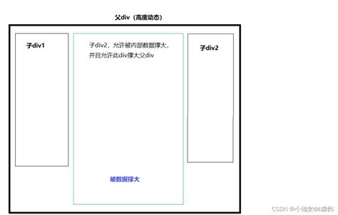 Element Ui 的el Table固定列显示问题使用el Tabe设置固定列，且没有为表格设置固定高后，数据过多时会出现如下情况