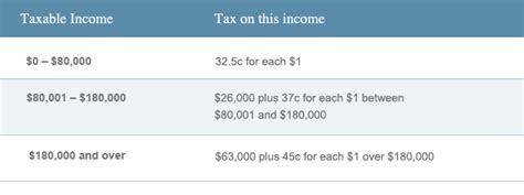 Australian Withholding Tax Rates Roseby Rosner Babe Pty Ltd