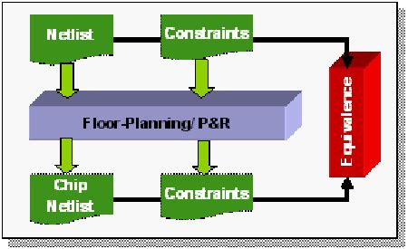 Preserving The Intent Of Timing Constraints EE Times