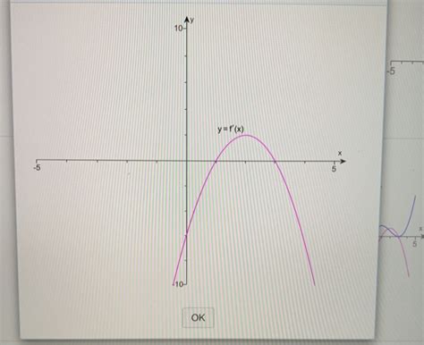 Solved The Following Figure Gives The Graph Of The
