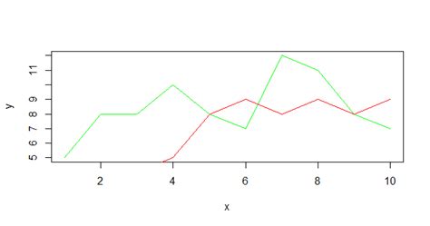 Change Legend Position In R Plots With Examples FinnStats For Data Science