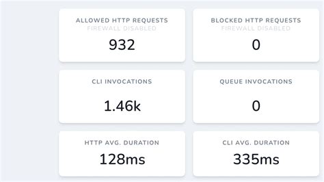 laravel laravelphp twitter