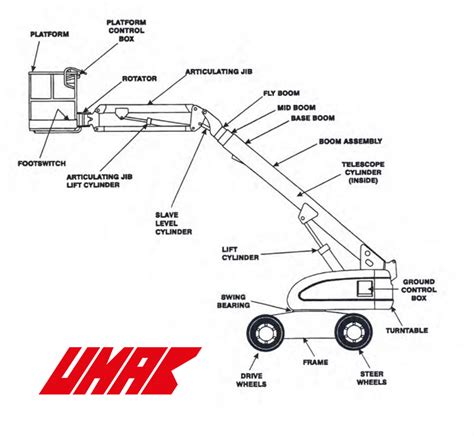 Xe N Ng Ng I Ti Ng Anh L G