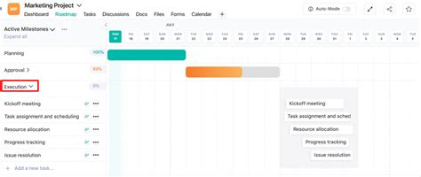 Project Milestones Examples 17 Real World Use Cases 2025