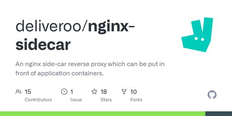 GitHub Deliveroo Nginx Sidecar An Nginx Side Car Reverse Proxy Which