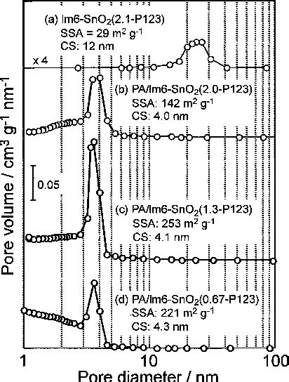 Figure 1 From Design Of High Performance Semiconductor Gas Sensors Semantic Scholar
