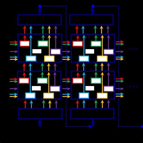The Two Layer Encoder Decoder Architecture Download Scientific Diagram