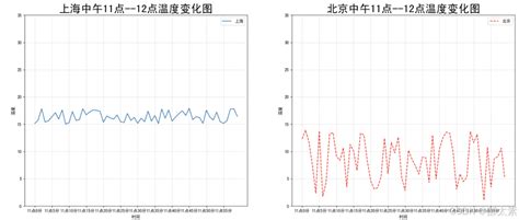 Matplotlib CSDN博客