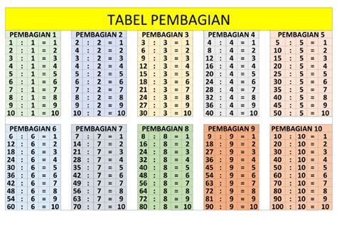 Tabel Pembagian Pdf