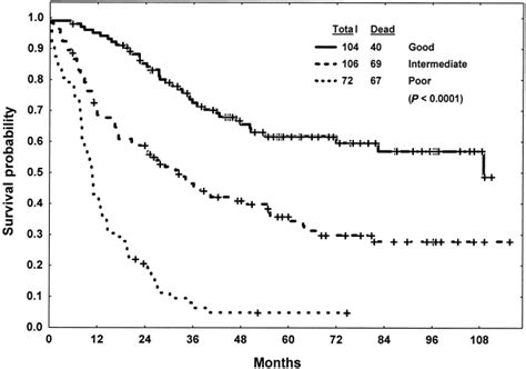 572 Hyper Cvad Part B Eviq