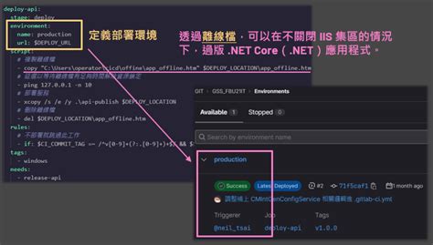 為何導入 Gitlab Cicd？：叡揚部落格