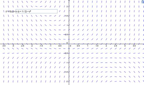 Direction Fields And Eulers Method