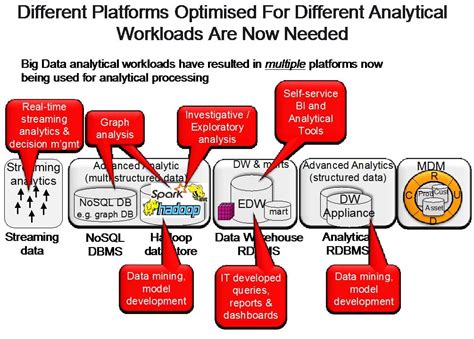 Why Big Data Rbigdata