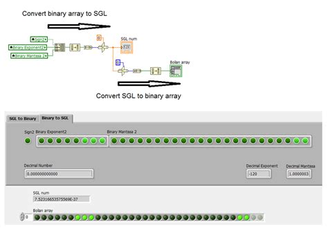 convert between ieee 754 floating point and binary information ni