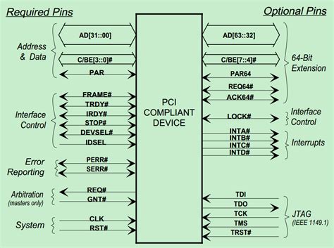 pci pcie中断机制之一 边带信号 csdn博客