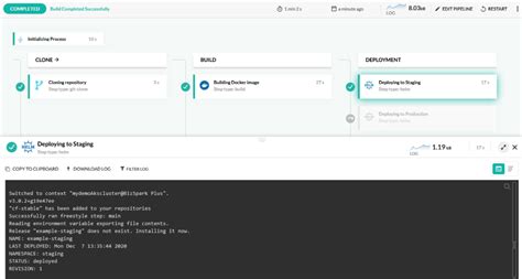 Using Helm To Deploy Kubernetes To Multiple Environments