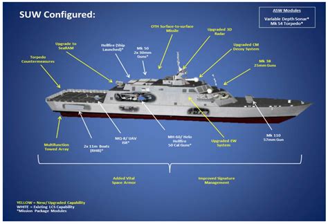 Document Small Surface Combatant Factsheet Usni News