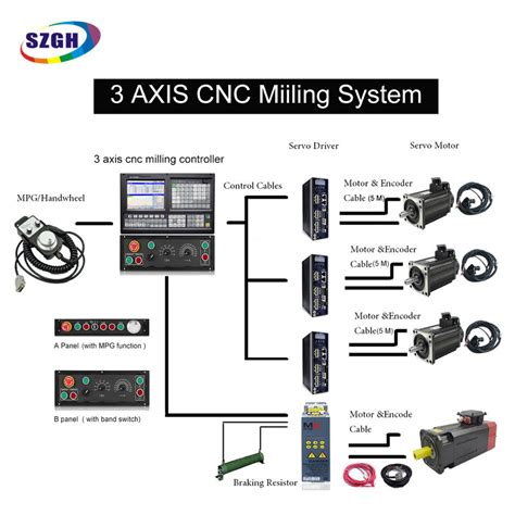 Powerful CNC Controller Mach CNC Controller For Horizontal Milling Machine Milling CNC