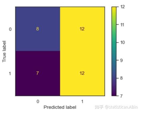 Python数据分析1 植物生长数据分析（机器学习模型和神经网络模型） 知乎