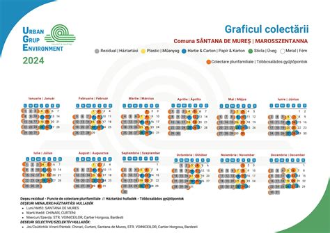 Anunt Colectare Selectiva Deseuri Comuna Santana De Mures