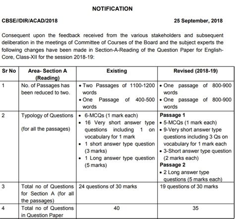 CBSE Th Board Examination English Paper Pattern Changed Check Sample Question Paper