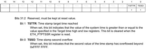 To Correct Ptp Register Bit Description Stm32f767