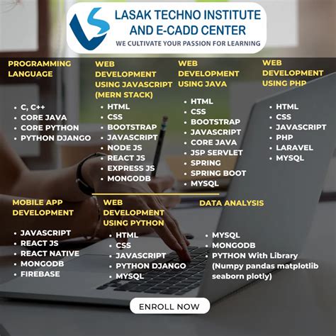 Programming Languages Courses In Coimbatore Id 2853629280988