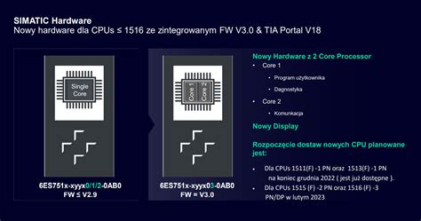 Simatic S7 1500 Jednostka Centralna Cpu 1515 2 Pn 6es7515 2an03 0ab0 Stercontrol