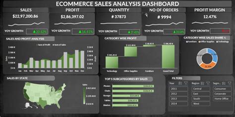 khushbu jaiswal on linkedin hello please find the latest creation of my excel dashboard e