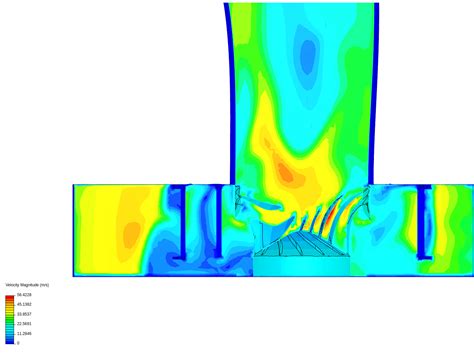 Francis Turbine Simulation By Sabal Simscale
