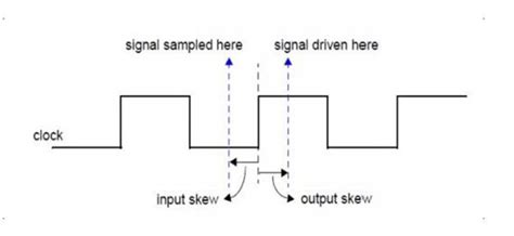 Hardik Trivedi On Linkedin System Verilog Interview Questions