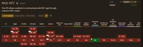 Understanding The Web Nfc Api A New Frontier In Web Development