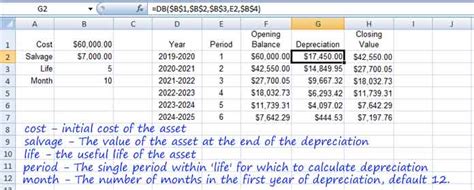 The DB Function In Excel Vs Google Sheets
