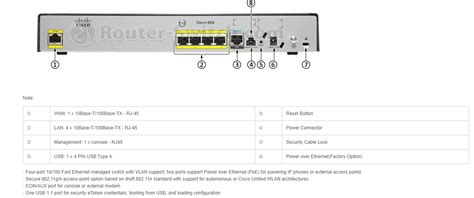 Ethernet0 Missing On Cisco C888 Cisco Community