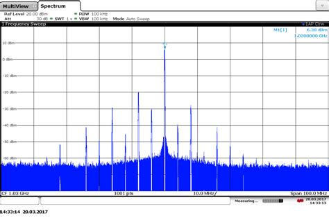 Ad9361 Output Spectrum Harmonics Q A Design Support AD9361 AD9363 AD9364 EngineerZone