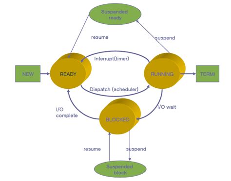 시스템 소프트웨어 02 1 프로세스