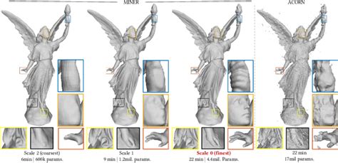 Multiscale Implicit Representations We Present A Novel Implicit