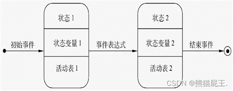 Educoder软件工程导论结构化分析方法机票预定系统中涉及的状态是机票的状态。当新的航空公司入驻之后系统管理员会向 Csdn博客 Educoder软件工程导论结构化分析方法机票预定系统中涉及的状态是机票的状态。当新的航空公司入驻之后系统管理员会向 Csdn博客